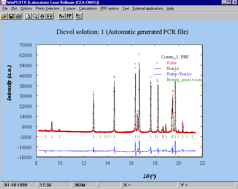 After a few changes in the .PCR file and FullProf runs: