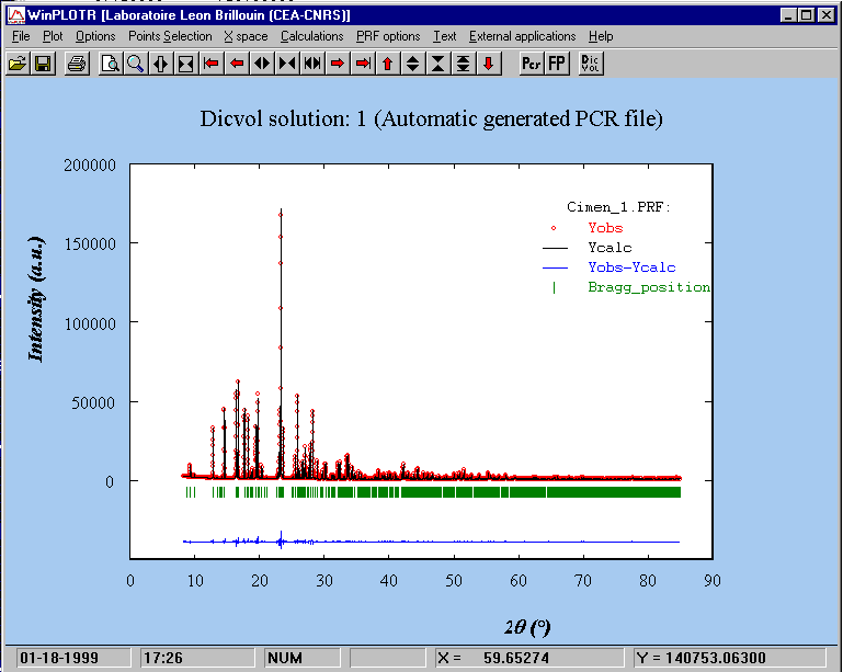 After a few changes in the .PCR file and FullProf runs: