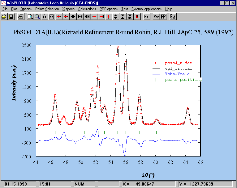 WinPLOTR demo.2: Manual Profile Fitting Procedure