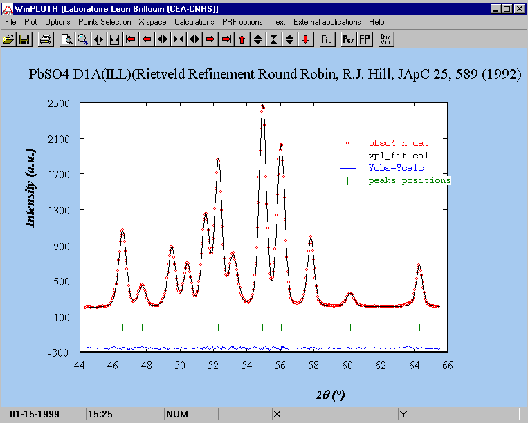 leads to the following refined parameters: