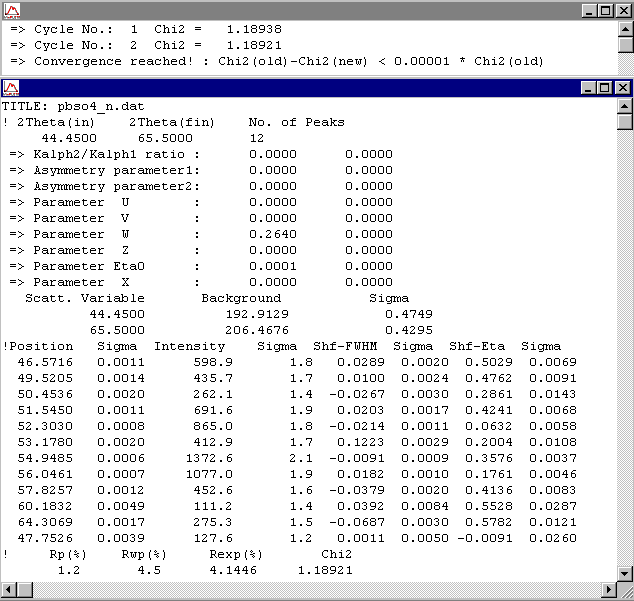 leads to the following refined parameters: